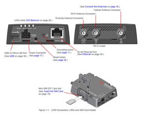 Sierra Wireless AirLink LX40 LTE-M Router