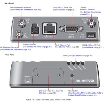Sierra Wireless AirLink RV50X: Industrial LTE Gateway